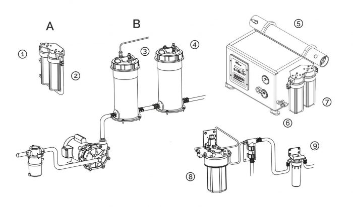 Aqua Whisper Mini Consumables - Sea Recovery watermakers and parts