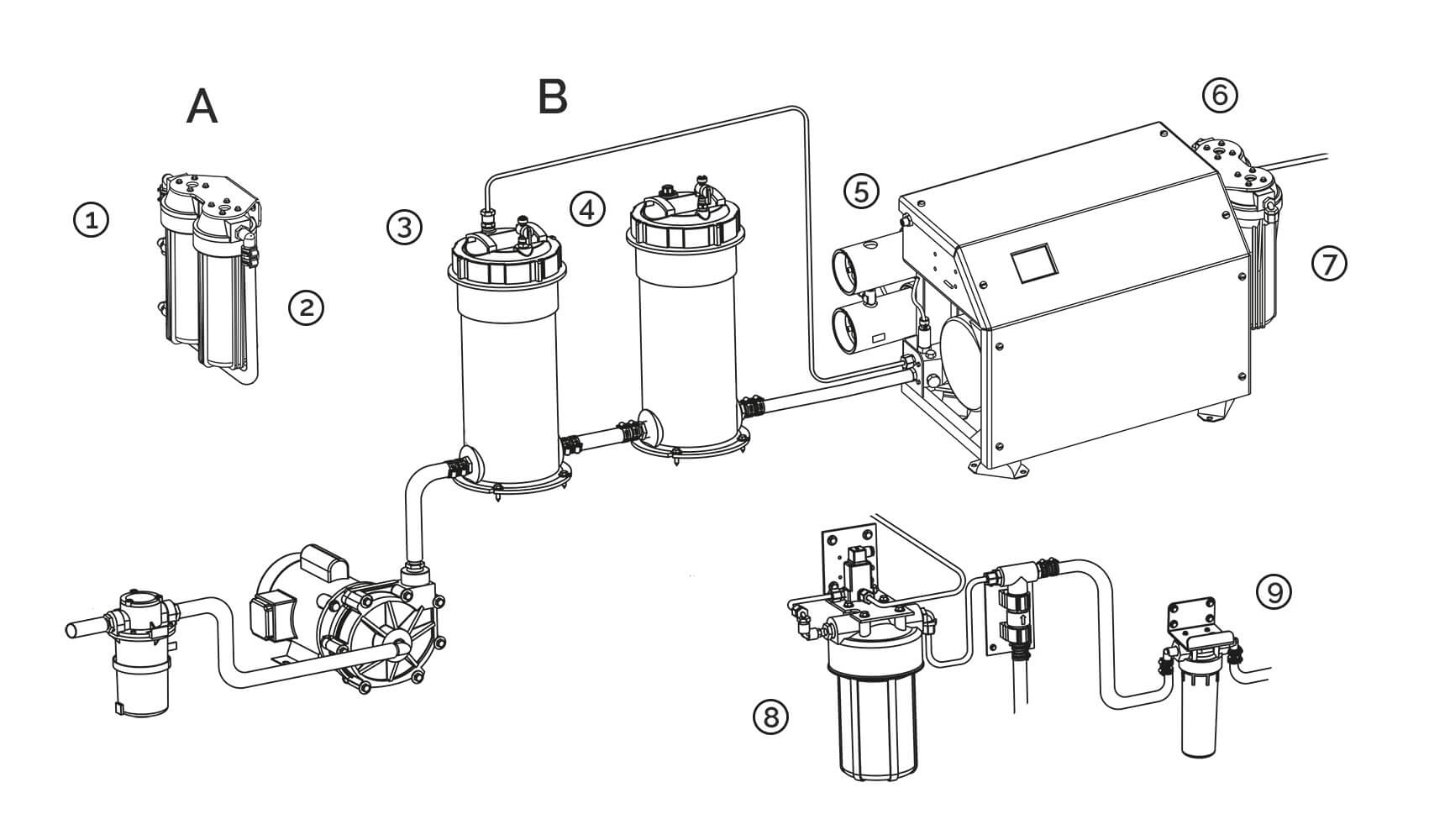 Aqua Matic Consumables - Sea Recovery watermakers and parts